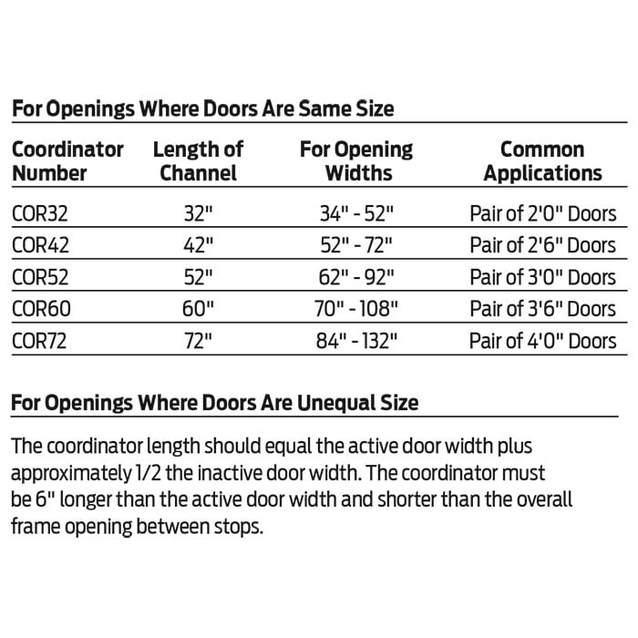 Ives COR Coordinator Bar - COR32, COR42, COR52, COR60, COR72