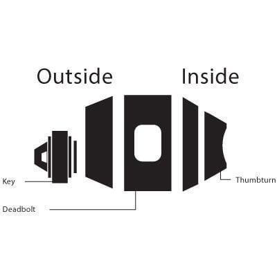 Falcon D141 Single Cylinder Grade-1 Deadbolt Lock