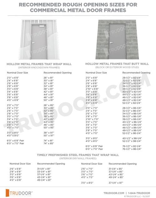 Rough Opening Sizes for Commercial Door Frames
